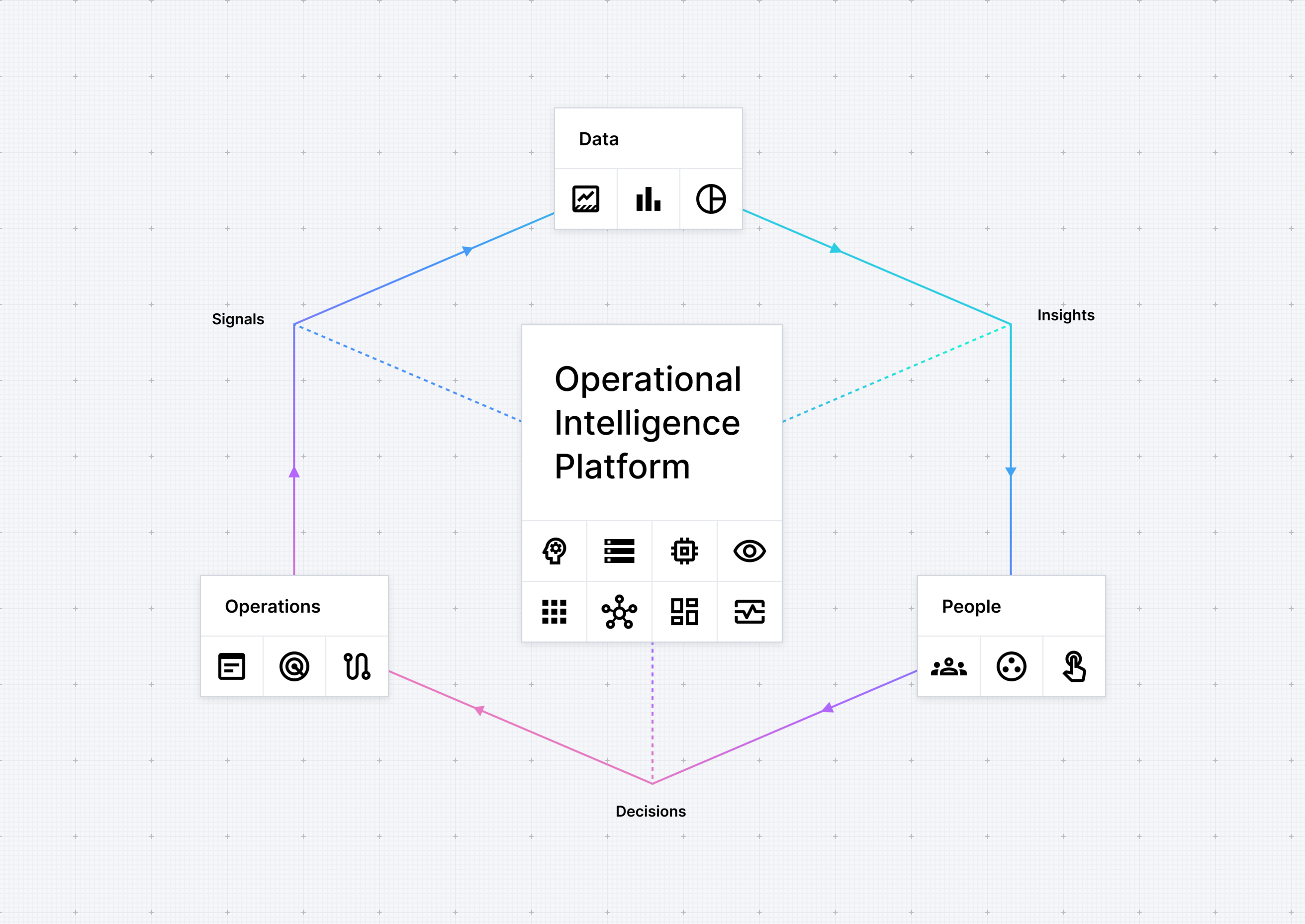 Open-source Operational Intelligence Platform | Plasma